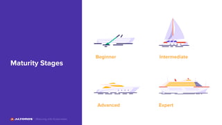 Maturing with Kubernetes | PDF