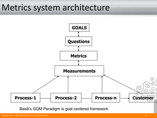 Test Process Maturity Measurement and Related Measurements | PDF