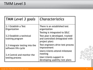 Test Process Maturity Measurement and Related Measurements | PDF