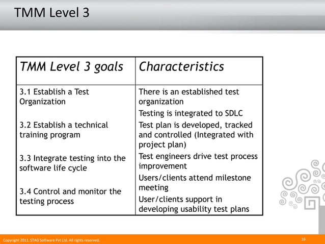 Test Process Maturity Measurement and Related Measurements | PDF