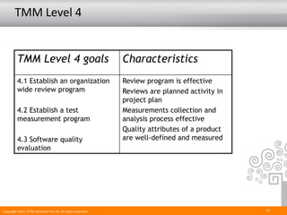 Test Process Maturity Measurement and Related Measurements | PDF