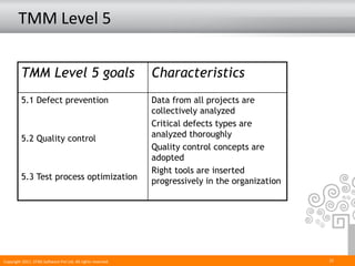 Test Process Maturity Measurement and Related Measurements | PDF