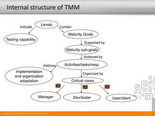 Test Process Maturity Measurement and Related Measurements | PDF
