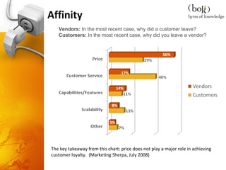 Maturity Model For Internet Marketing Strategy | PPT