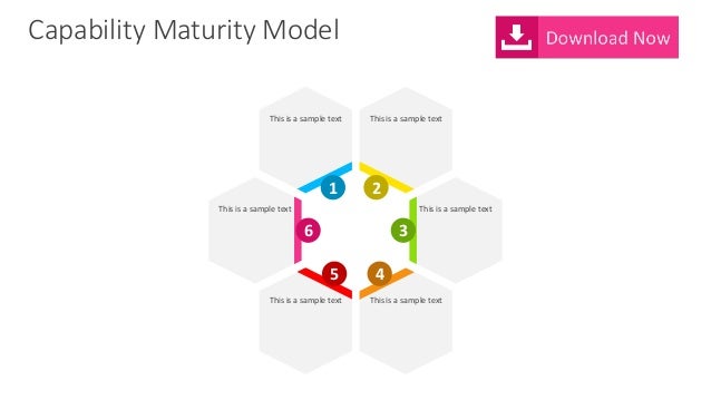 Capability Maturity Model PPT Template