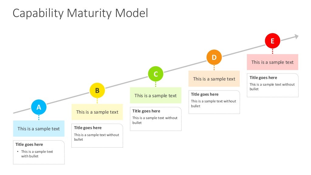 Capability Maturity Model PPT Template