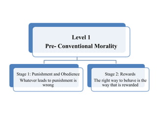 Maturity and moral dev. power point for uploading | PPTX