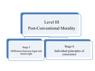 Maturity and moral dev. power point for uploading | PPTX