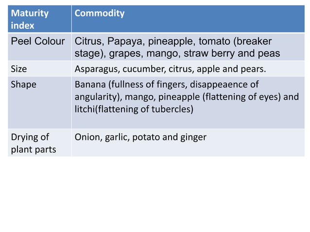 maturity and ripening | PPTX