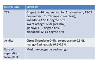 maturity and ripening | PPTX