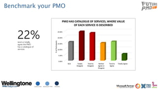 Enabling a Step Change in Project Management Maturity...Use Your PMO | PPT
