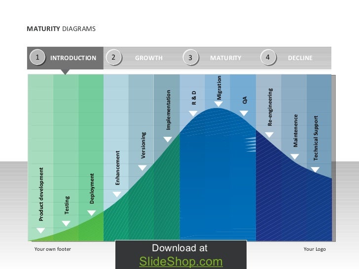 Maturity diagram animated