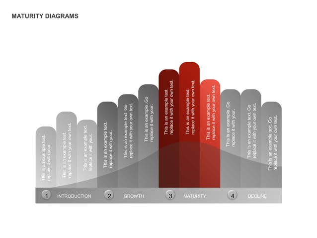 Maturity Diagrams Collection | PPT