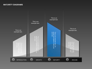 Maturity Diagrams Collection | PPT