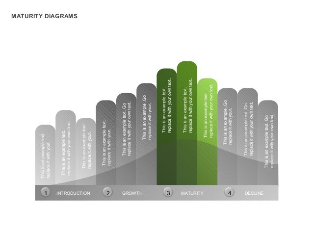 Maturity Diagrams Collection