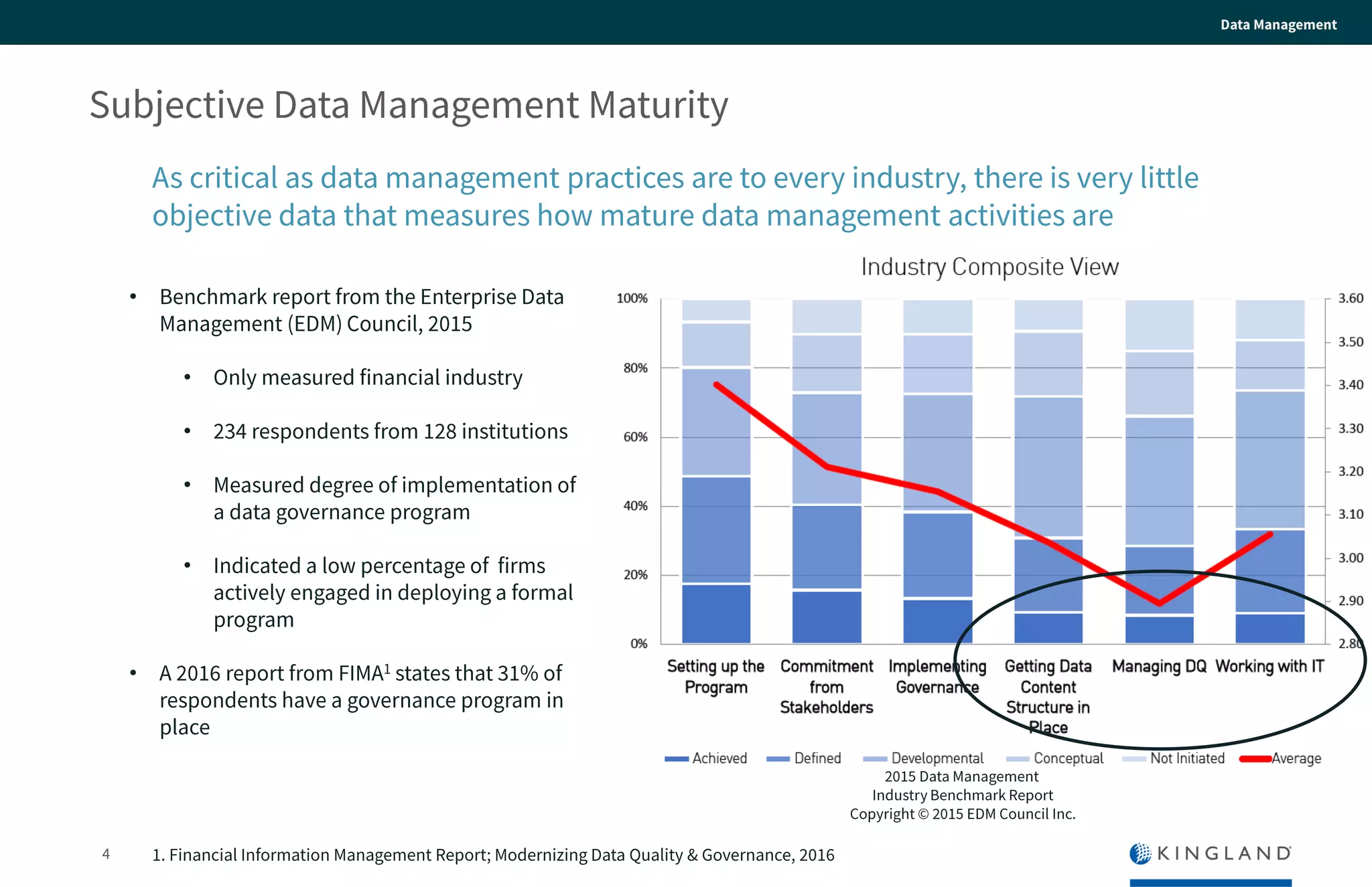 Maturity in Data Management - Why do I need it? | PDF