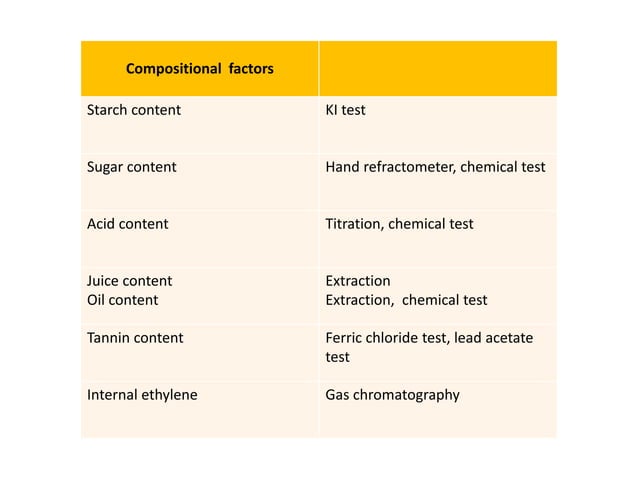 Maturity indices for harvesting fruits | PPTX