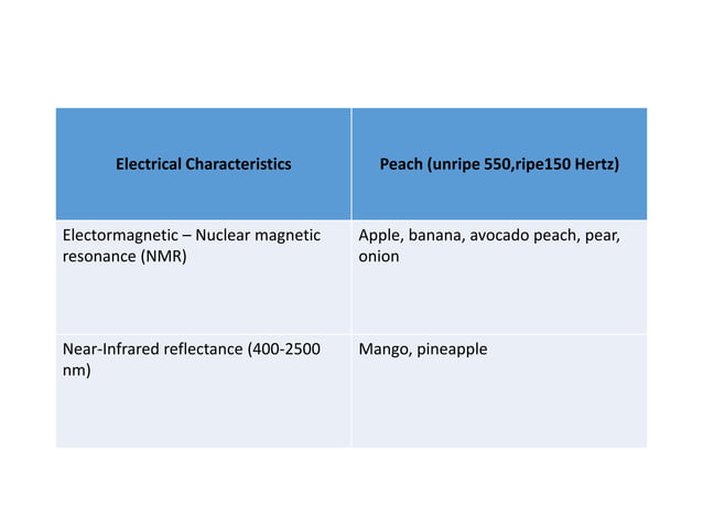 Maturity indices for harvesting fruits | PPTX