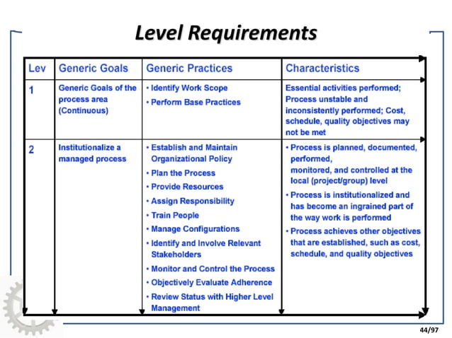 MATURITY LEVEL - CMMI CREATED BY RAMBOE.ppt