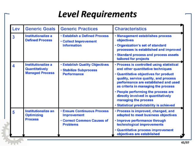MATURITY LEVEL - CMMI CREATED BY RAMBOE.ppt
