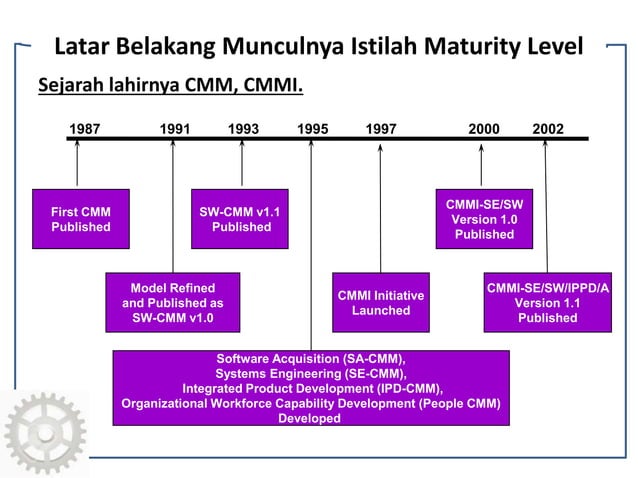 MATURITY LEVEL - CMMI CREATED BY RAMBOE.ppt
