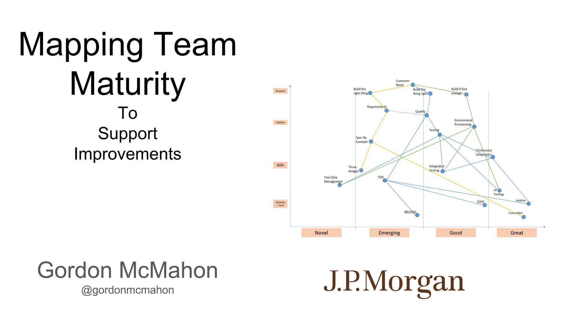 Mapping Team Maturity | PDF