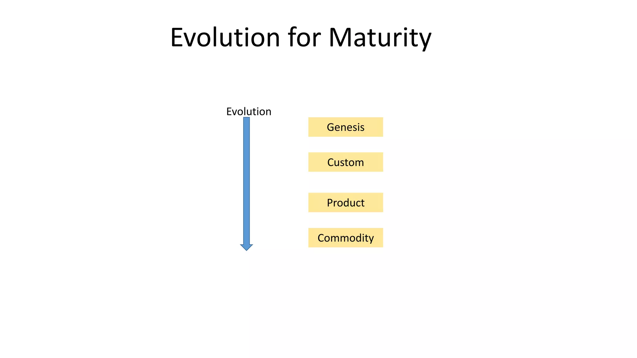 Mapping Team Maturity | PDF