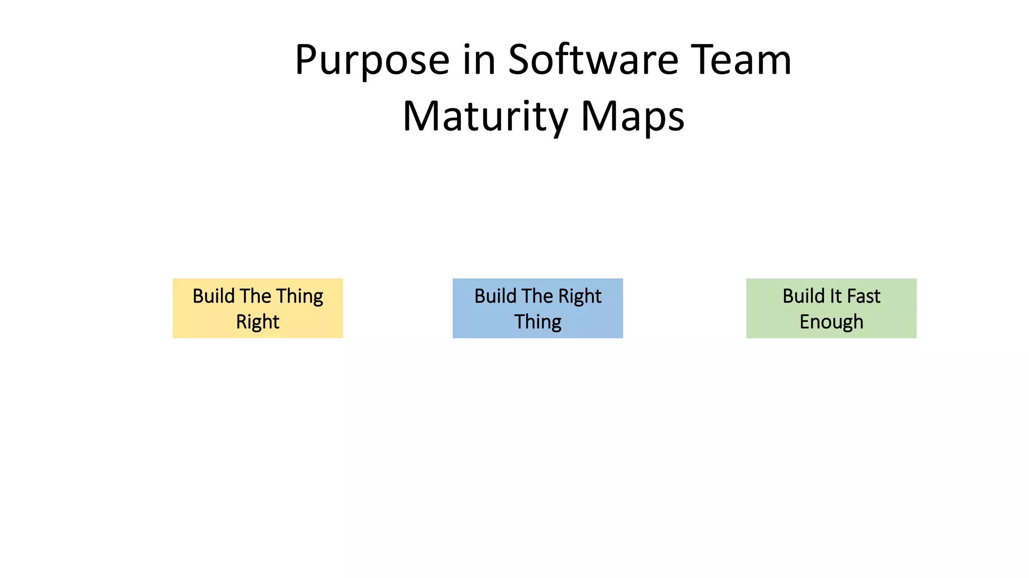 Mapping Team Maturity | PDF | Technology & Computing