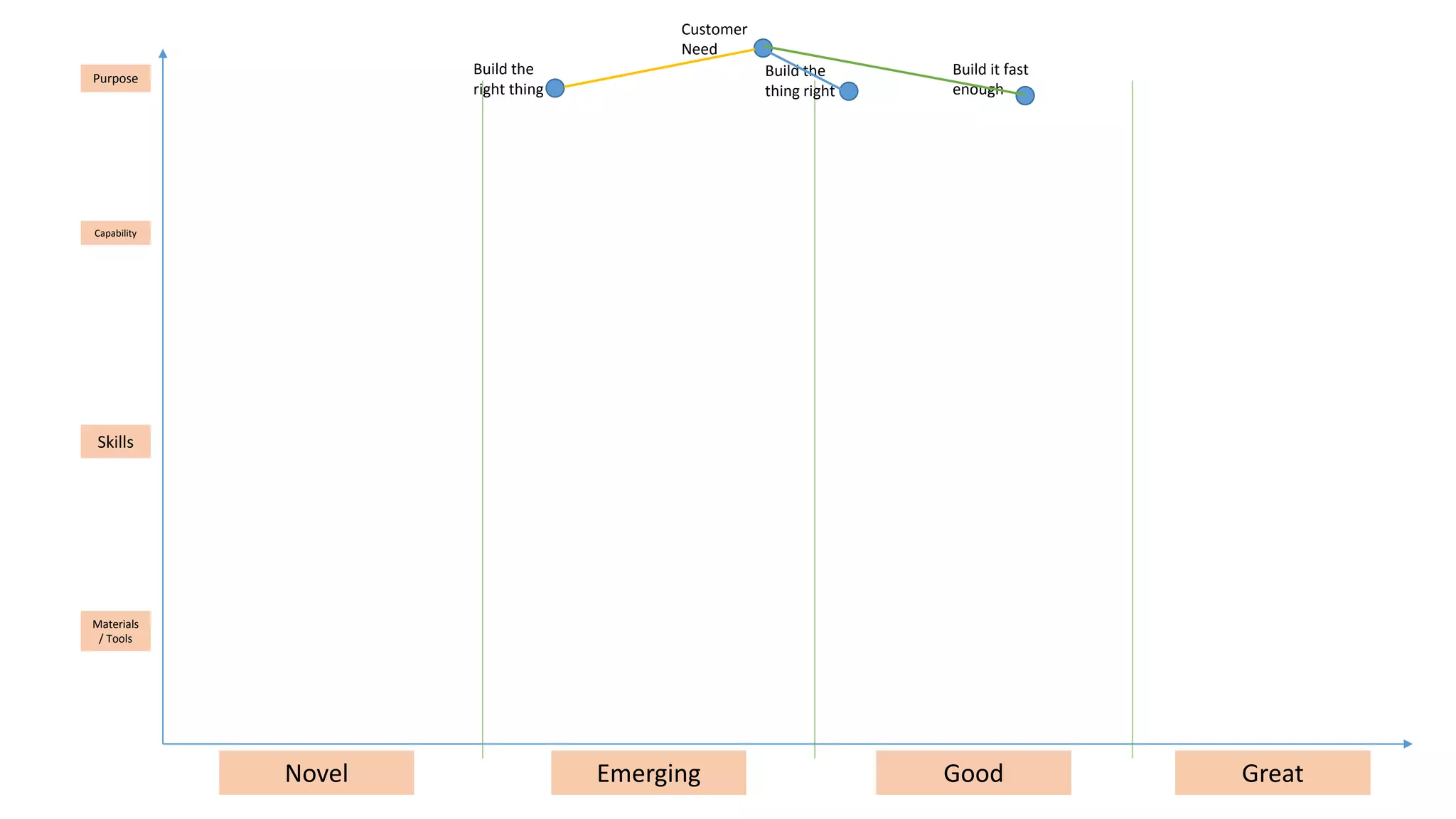 Mapping Team Maturity | PDF