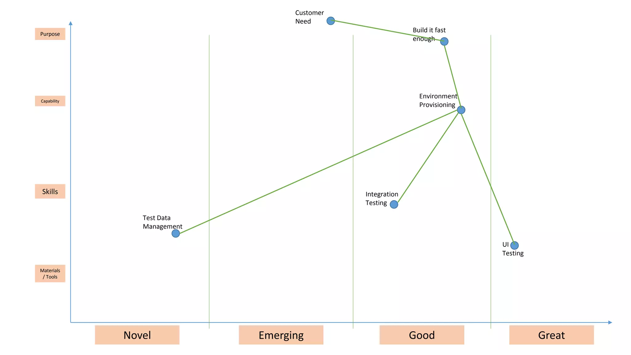 Mapping Team Maturity | PDF | Technology & Computing