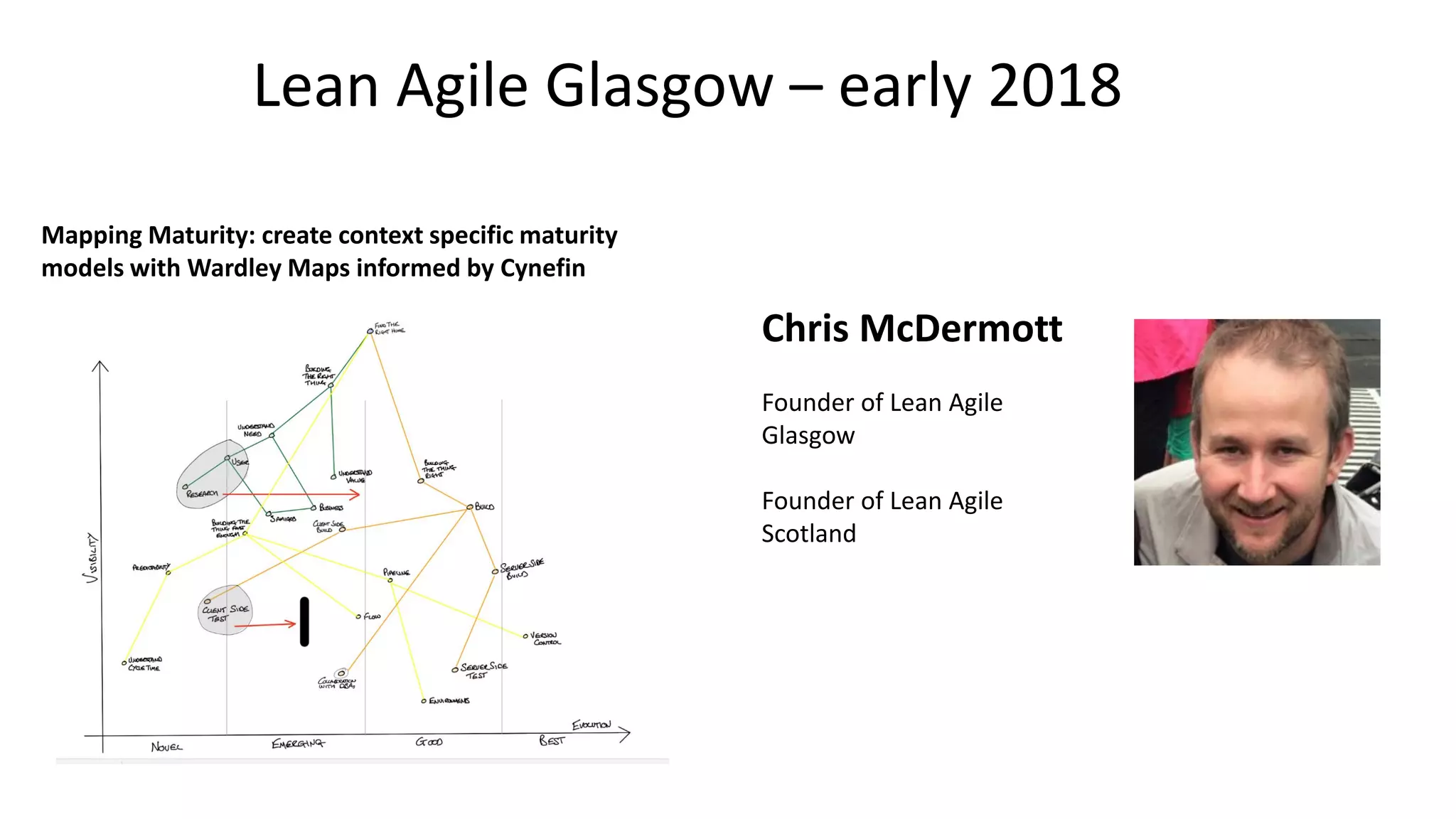 Mapping Team Maturity | PDF | Technology & Computing