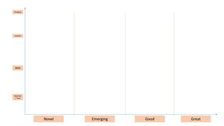 Mapping Team Maturity | PDF | Technology & Computing