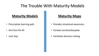 Mapping Team Maturity | PDF | Technology & Computing