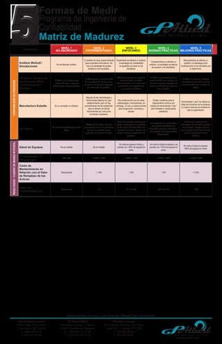 Maturity Matrix for Reliability Engineering in Spanish | PDF