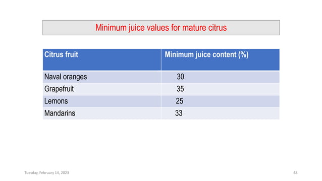 Maturity & Maturity Indices of Fruits & Vegetables ppt 2023.pptx