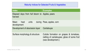 Maturity & Maturity Indices of Fruits & Vegetables ppt 2023.pptx