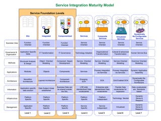 Maturity Model | PPT