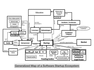 Maturity model for Startup Ecosystems | PDF | Startups | Business