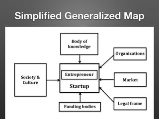 Maturity model for Startup Ecosystems | PDF | Startups | Business