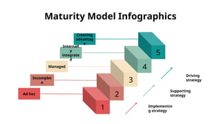 Maturity Model Infographics by Slidesgo.pptx