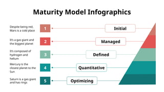 Maturity Model Infographics by Slidesgo.pptx