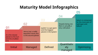 Maturity Model Infographics by Slidesgo.pptx