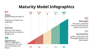 Maturity Model Infographics by Slidesgo.pptx