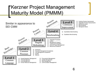 Maturity Models | PPT