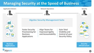 The Security Policy Management Maturity Model: How to Move Up the Curve | PPT
