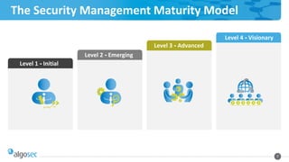The Security Policy Management Maturity Model: How to Move Up the Curve | PPT