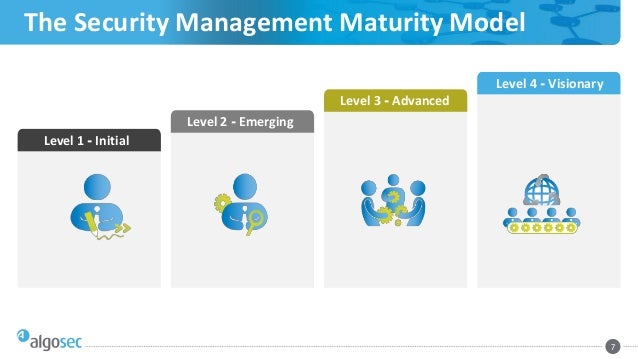 The Security Policy Management Maturity Model: How to Move Up the Cur…