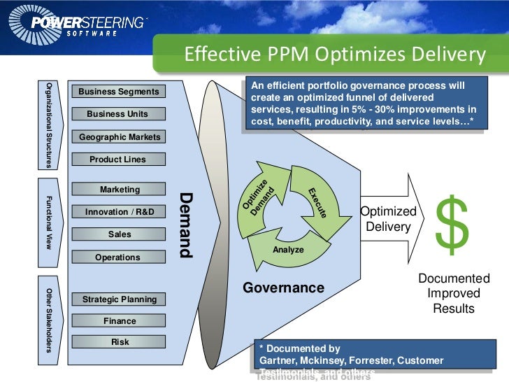 How to Focus PPM on Business Value - Dispelling the Maturity Myth