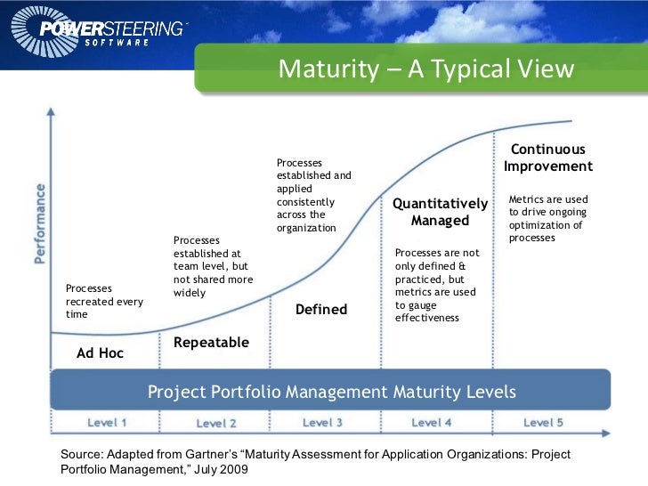 How to Focus PPM on Business Value - Dispelling the Maturity Myth